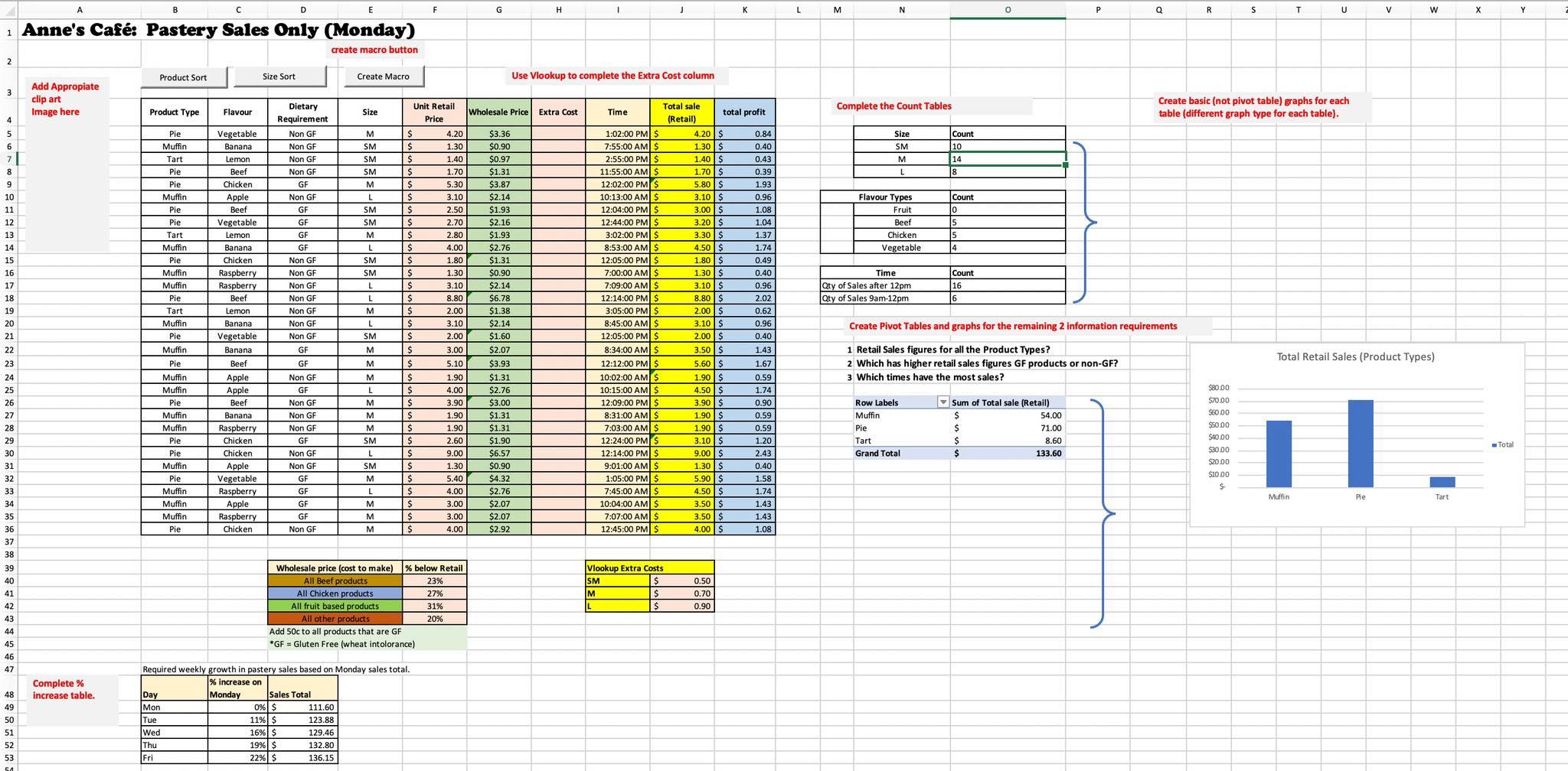 Complete the Count Tables Create Pivot Tables and g 1 | Chegg.com