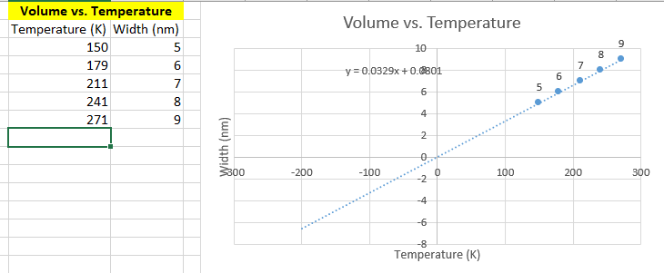 Solved 1. Based on your measurements of volume as the | Chegg.com