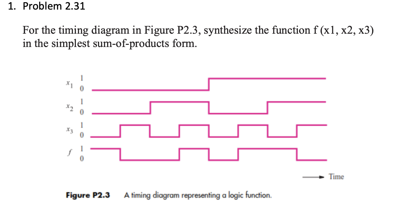 Solved 1. Problem 2.31 For the timing diagram in Figure | Chegg.com