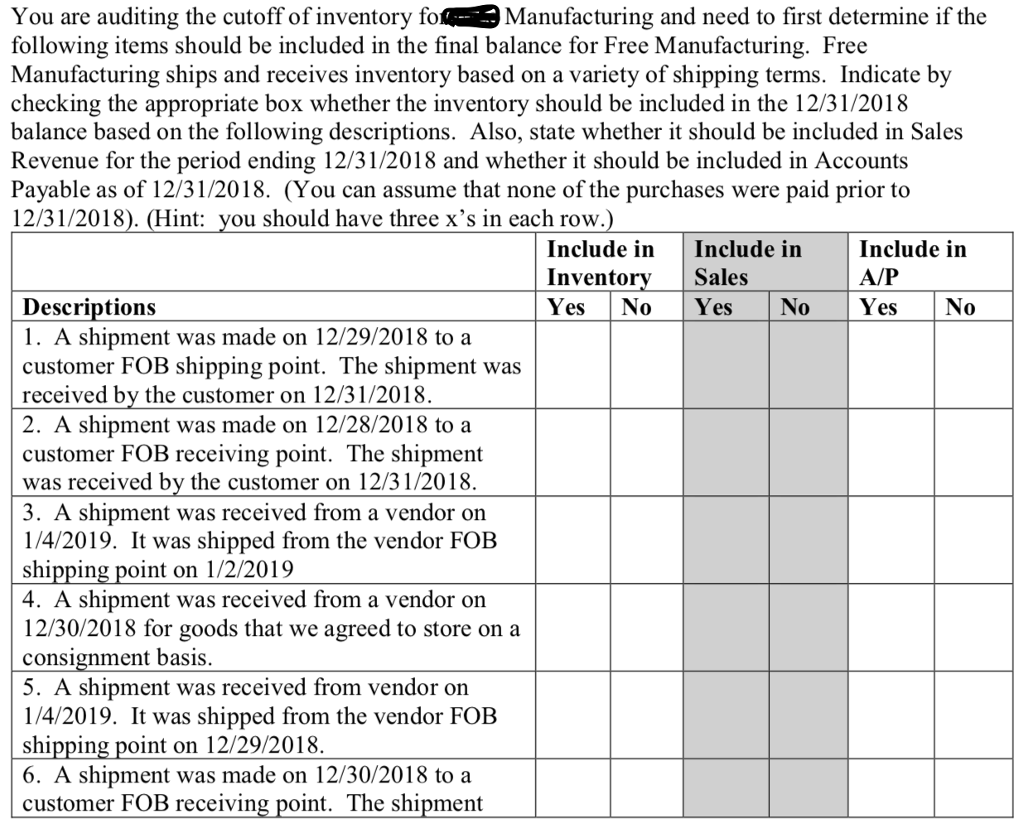 Solved You are auditing the cutoff of inventory fo following | Chegg.com
