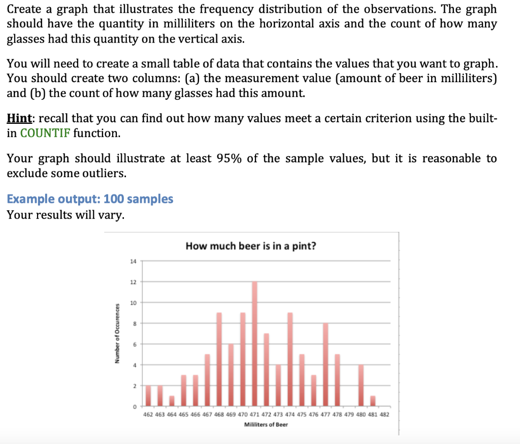 Solved Create a graph that illustrates the frequency | Chegg.com