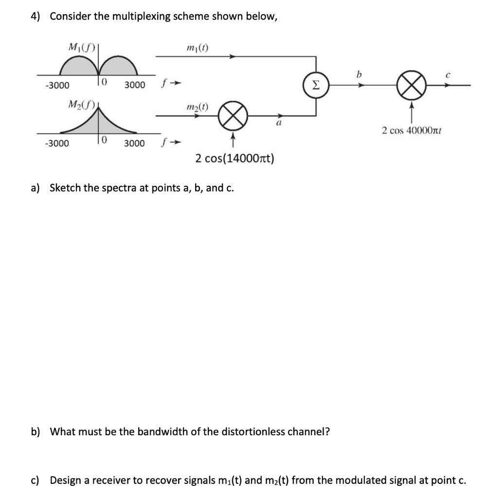 Solved Consider the multiplexing scheme shown below, a) | Chegg.com