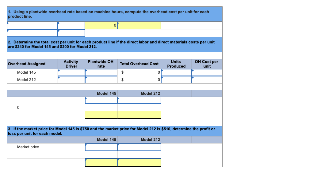 Solved 1. Using a plantwide overhead rate based on machine | Chegg.com