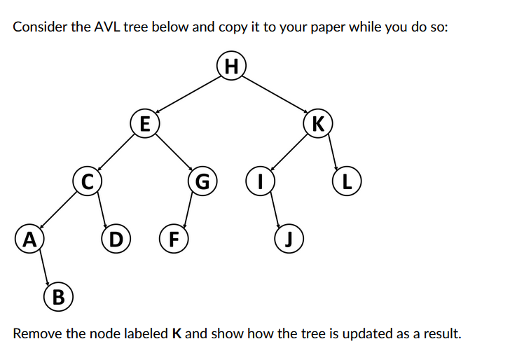 Solved Consider the AVL tree below and copy it to your paper | Chegg.com