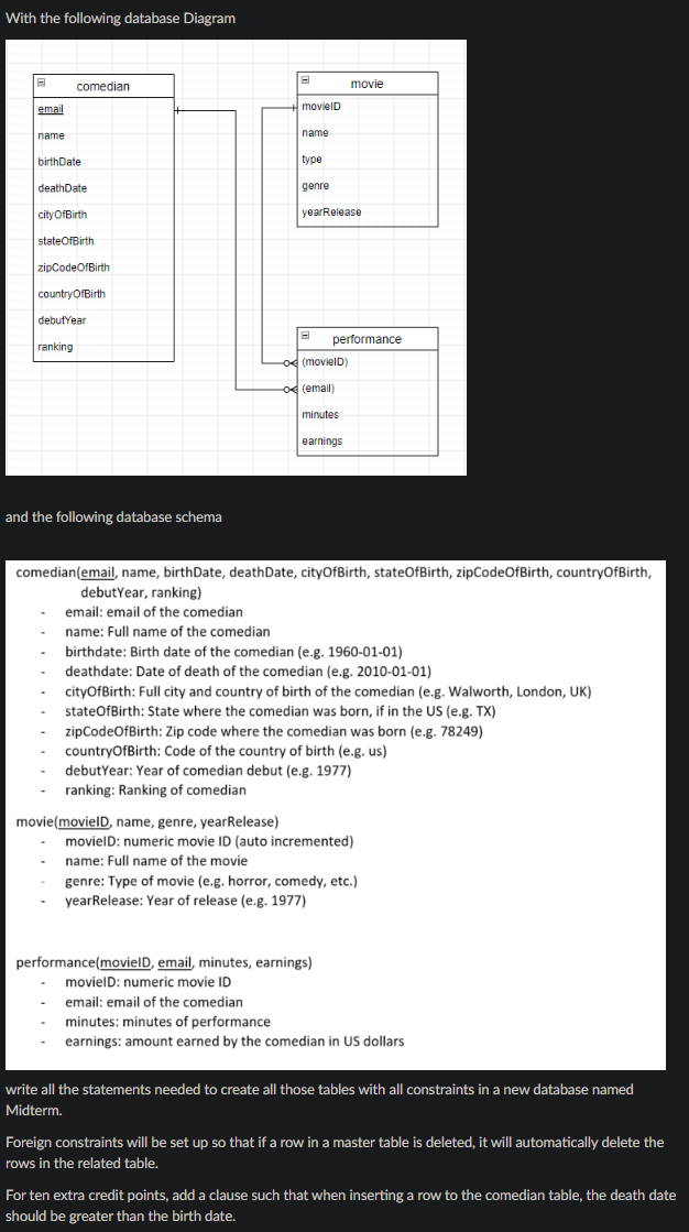 Solved write all the statements needed to create all those | Chegg.com