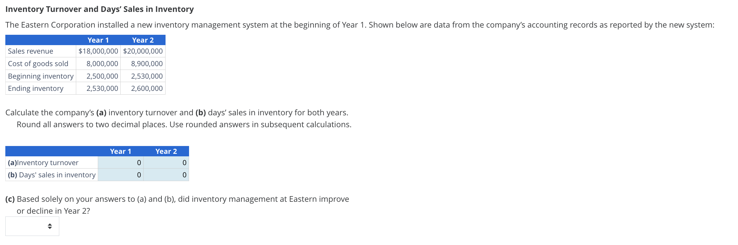 Solved Inventory Turnover and Days' Sales in Inventory The | Chegg.com