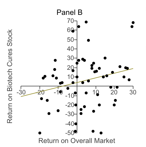 Solved Graphical derivation and interpreting beta You are | Chegg.com