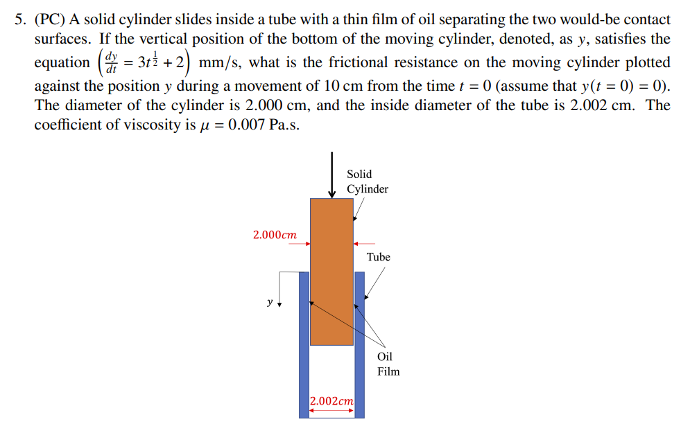 Solved 5. (PC) A solid cylinder slides inside a tube with a | Chegg.com