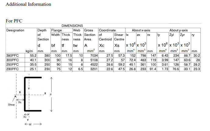 250 Pfc Steel Beam Size - The Best Picture Of Beam