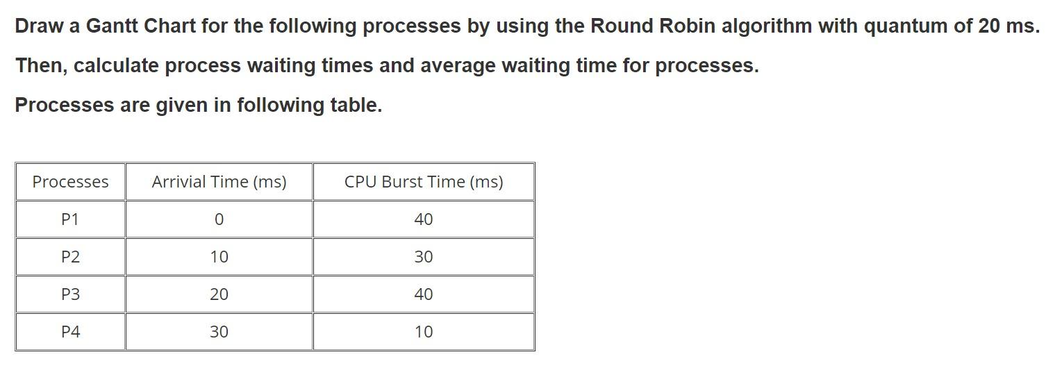 Solved Draw a Gantt Chart for the following processes by | Chegg.com