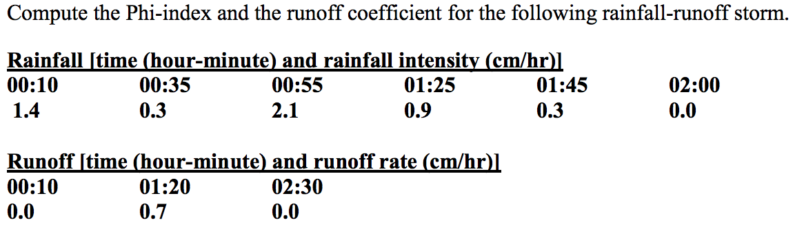 Solved Compute the Phi-index and the runoff coefficient for | Chegg.com