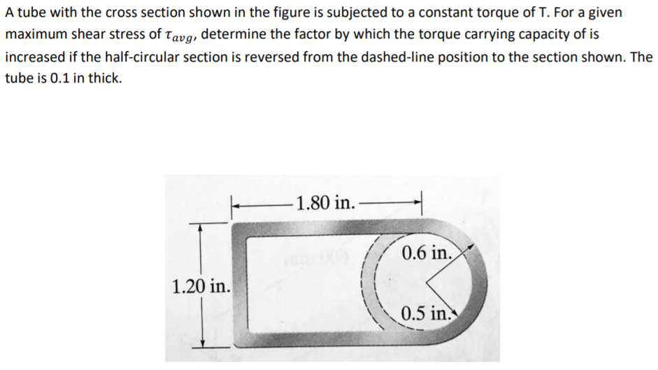 Solved A tube with the cross section shown in the figure is | Chegg.com