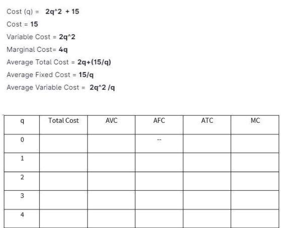 Solved 1- Draw a graph with ATC on it. label the minimum of | Chegg.com