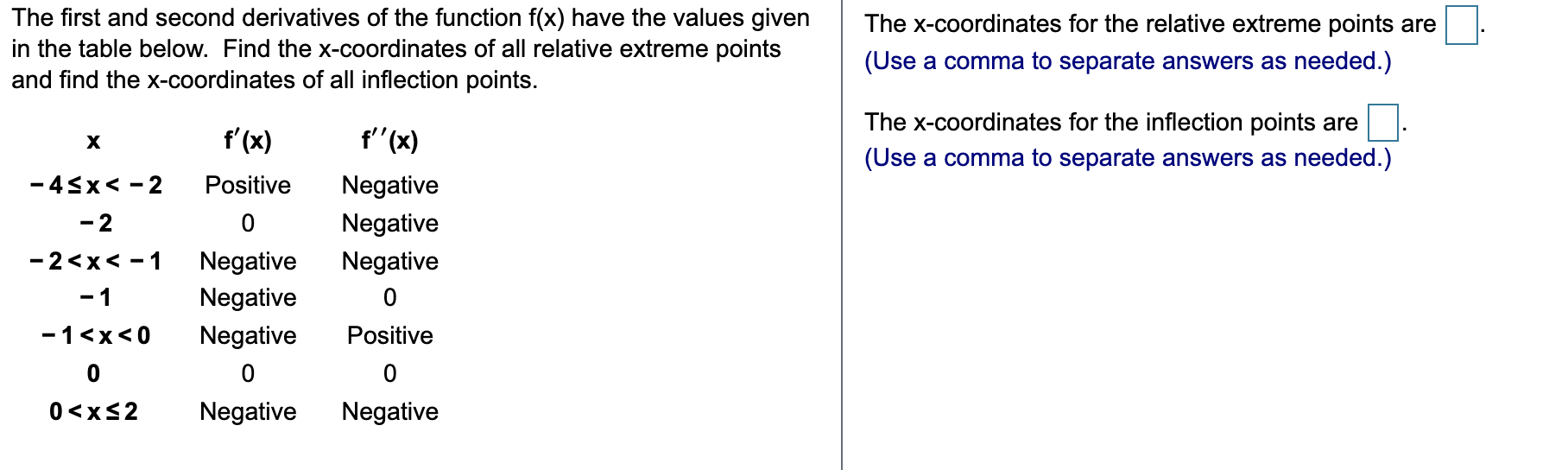 Solved The first and second derivatives of the function f(x) | Chegg.com