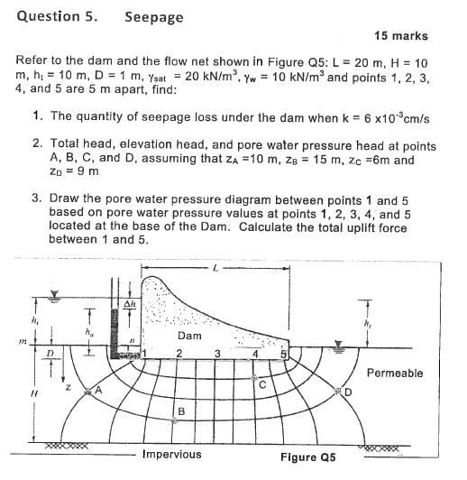 Solved Question 5. Seepage 15 marks Refer to the dam and the | Chegg.com
