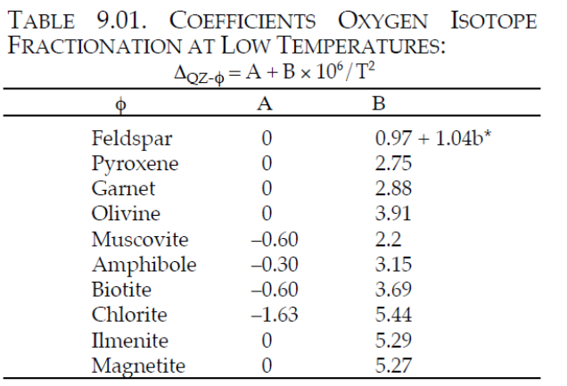 Solved TABLE 9.01. COEFFICIENTS OXYGEN ISOTOPE FRACTIONATION | Chegg.com