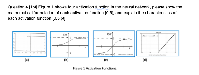 Solved Question 4 [1pt] Figure 1 shows four activation | Chegg.com