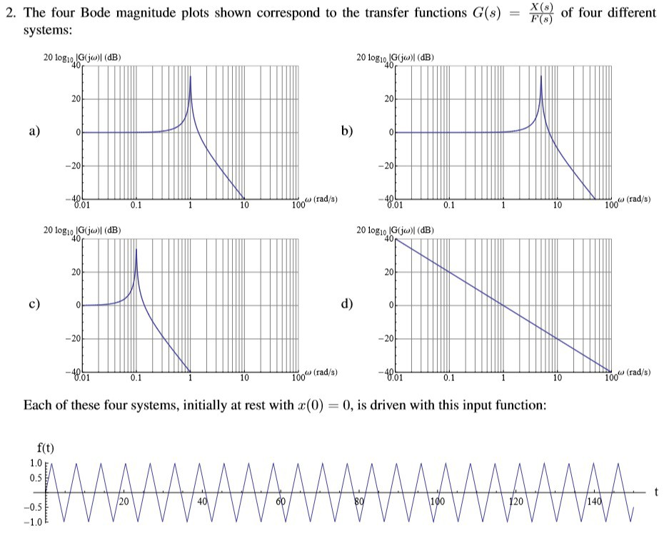 Solved 2. The four Bode magnitude plots shown correspond to | Chegg.com