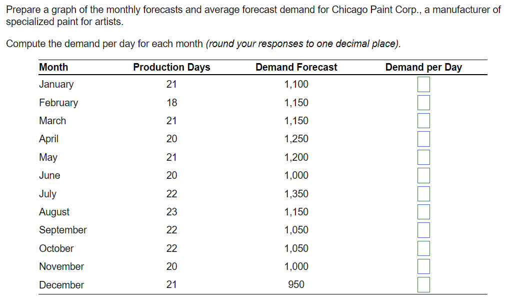 Solved Prepare a graph of the monthly forecasts and average | Chegg.com
