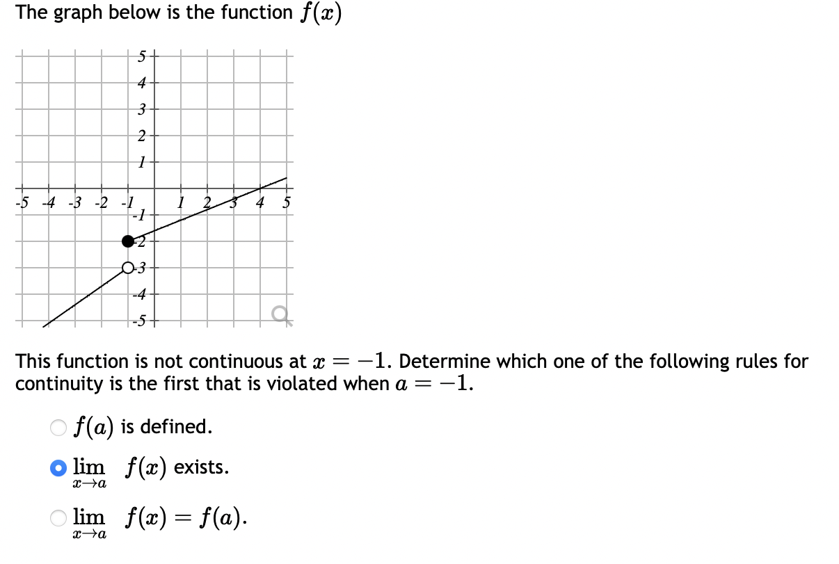 Solved The graph below is the function f(x)This function is | Chegg.com