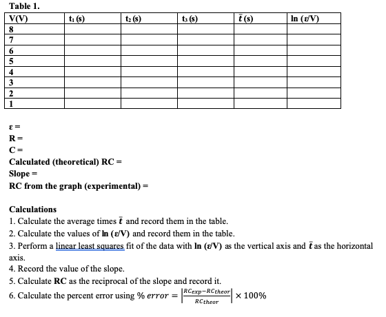 Table 1. ε= R= C= Calculated (theoretical) RC= Slope | Chegg.com