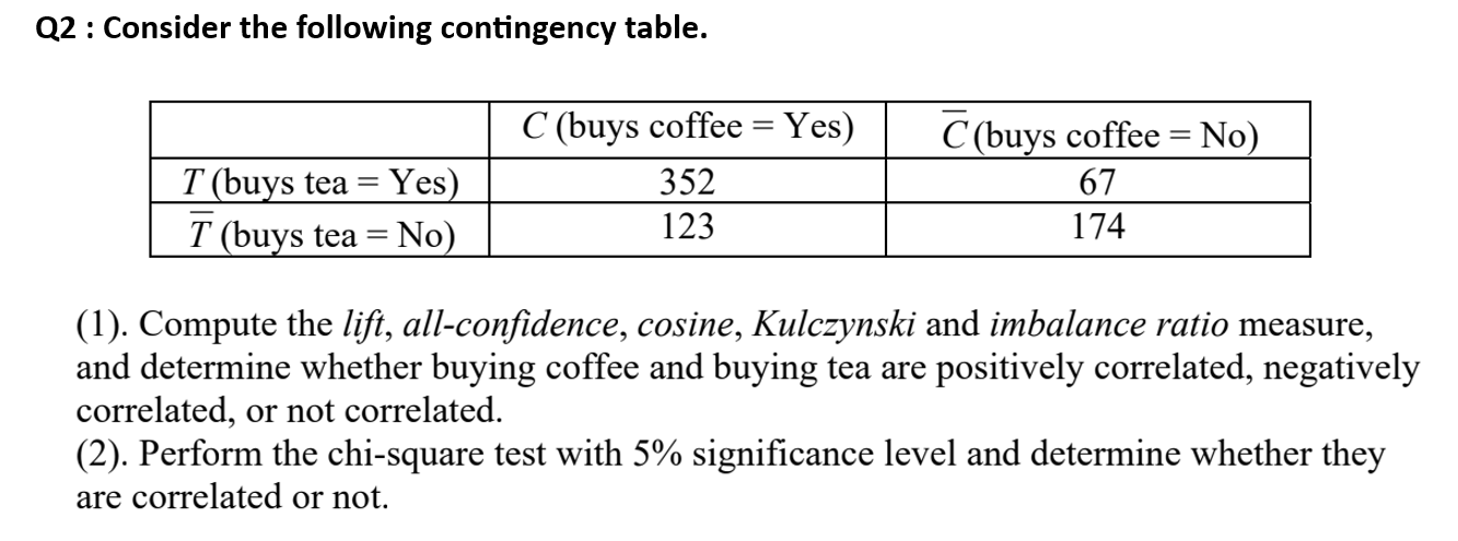 Solved Q2 : Consider the following contingency table. (1). | Chegg.com