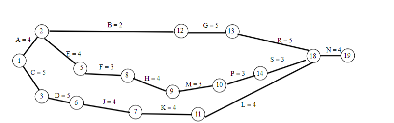 I need to find the most cost-efficient solution for | Chegg.com