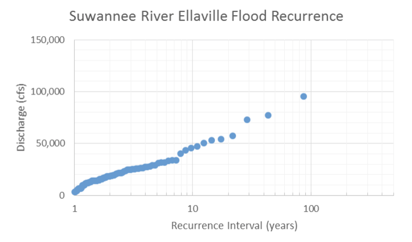 Solved 1. Flash floods are more likely in regions with | Chegg.com