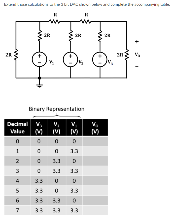 Solved Extend those calculations to the 3 bit DAC shown | Chegg.com