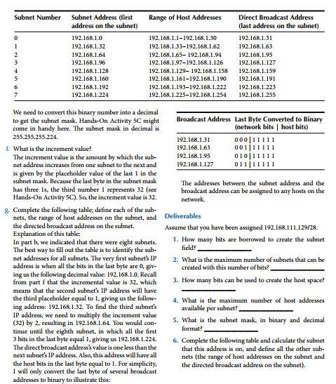Solved HANDS-ON ACTIVITY 5E Subnetting Class C Addresses To | Chegg.com