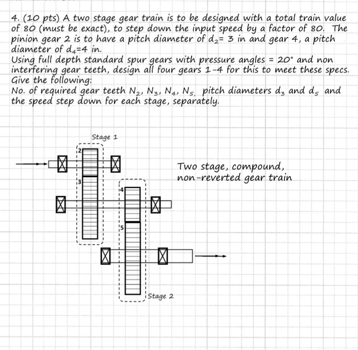 Solved 4. (10 pts) A two stage gear train is to be designed | Chegg.com