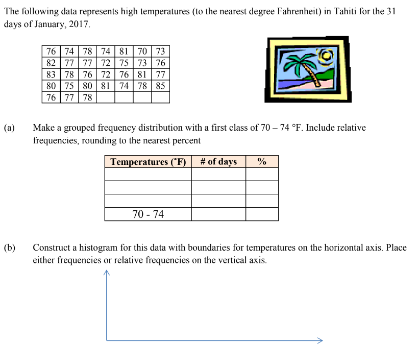 Solved The following data represents high temperatures (to | Chegg.com