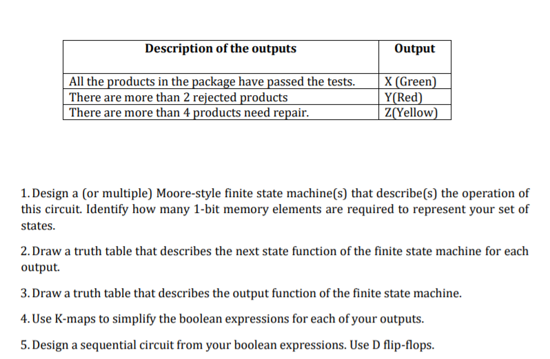Introduction Moore Machine Sequence Detector In A