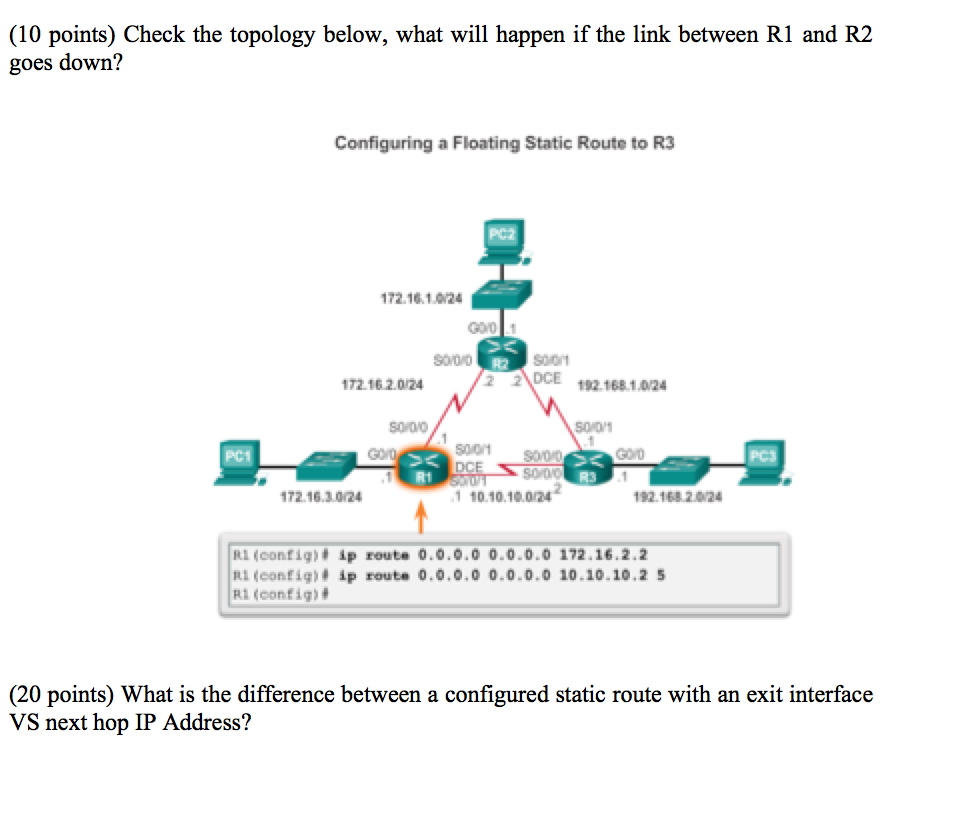 Solved (10 points) Check the topology below, what will | Chegg.com