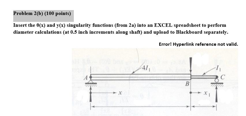 Insert the θ(x) and y(x) singularity functions (from | Chegg.com