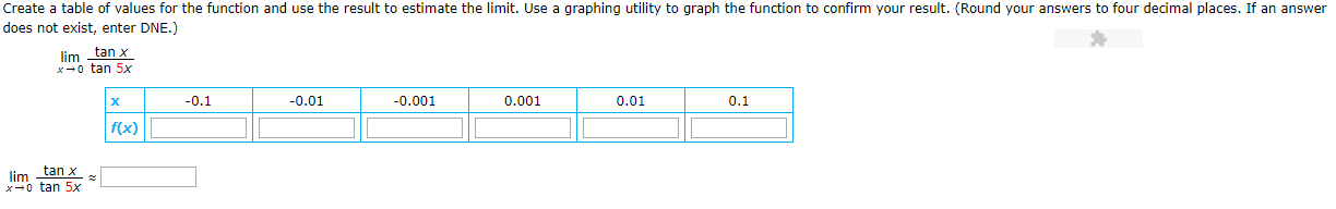 Solved Create a table of values for the function and use the | Chegg.com