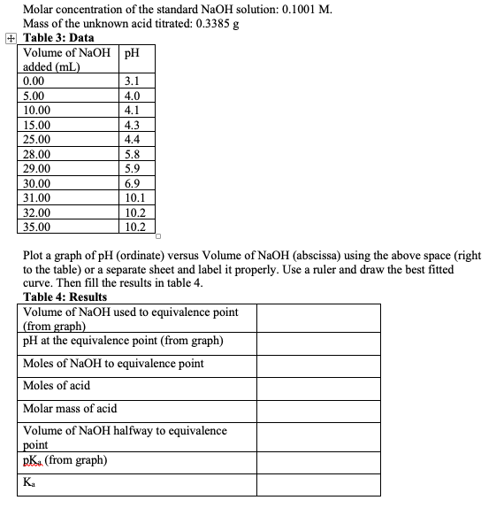 Solved Molar concentration of the standard NaOH solution: | Chegg.com