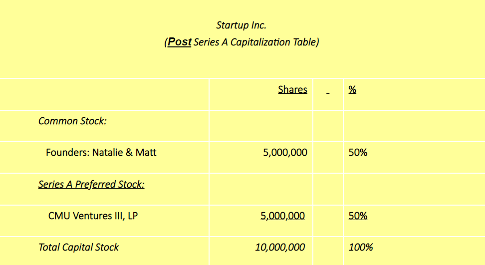 Use the above capitalization table for | Chegg.com