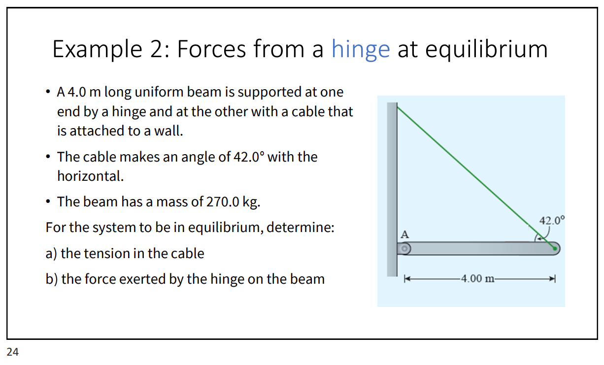 Solved Example 2: Forces from a hinge at equilibrium - A 4.0 | Chegg.com