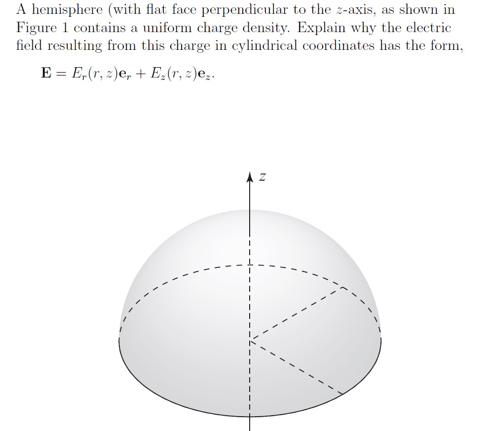 Solved A hemisphere (with flat face perpendicular to the | Chegg.com