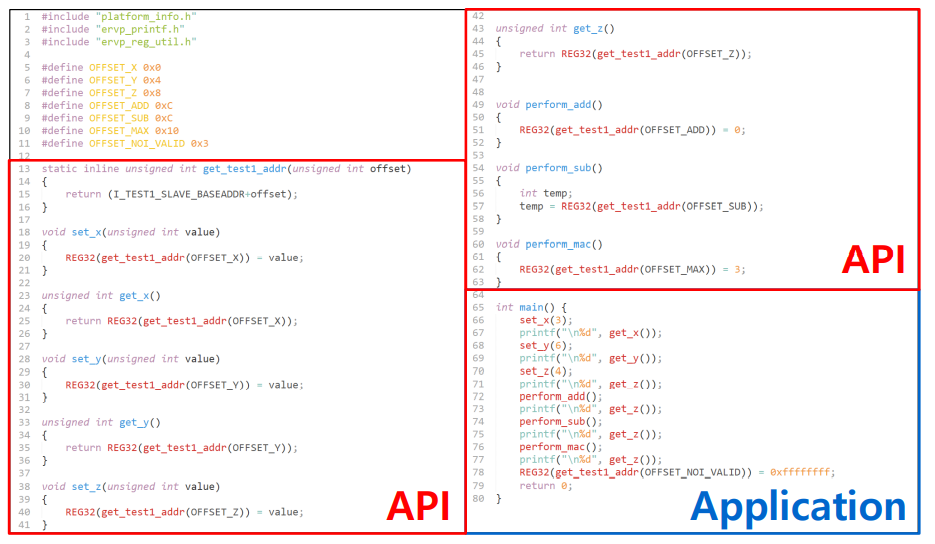 SIMP IP design example 1. Design SIMD IP by modifying | Chegg.com