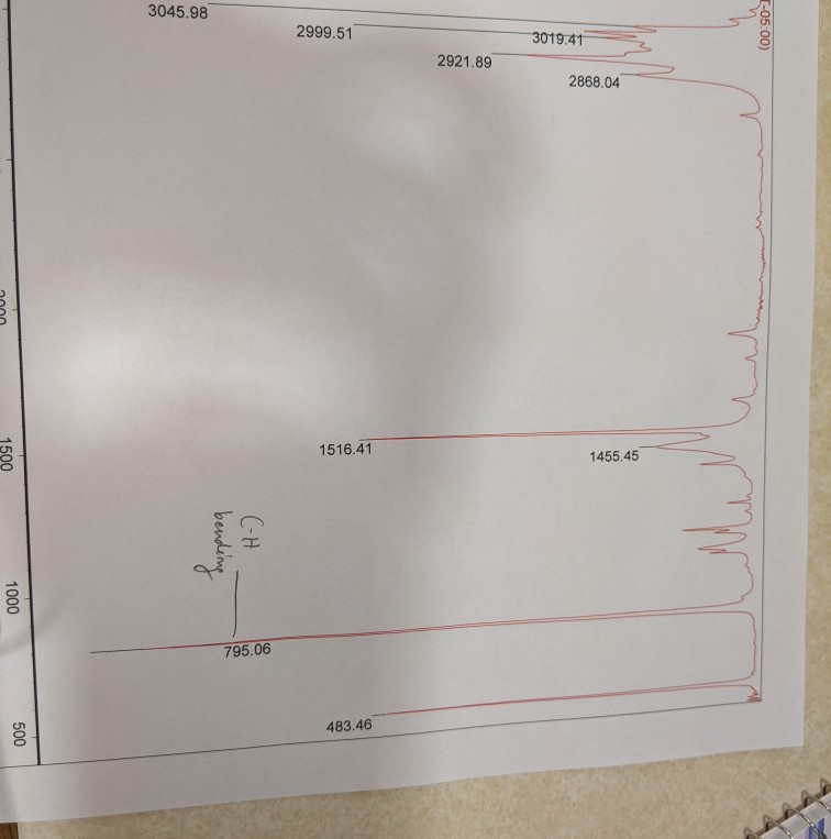 Solved what is the structure of this IR spectra. Interpret | Chegg.com