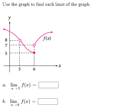 Solved Use the graph to find each limit of the graph. a. | Chegg.com