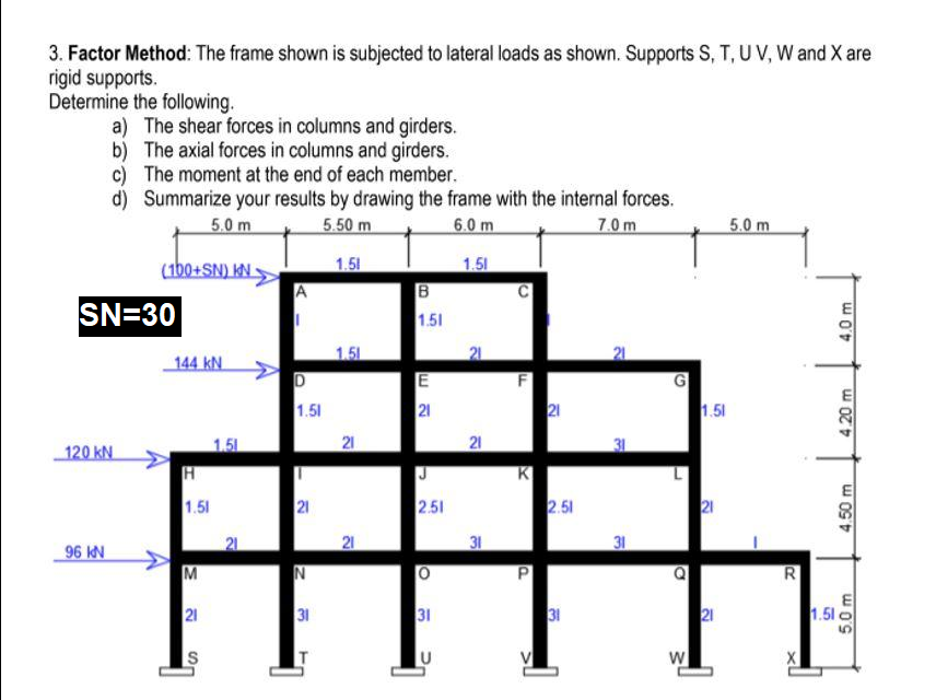 Solved Factor Method: The frame shown is subjected to | Chegg.com