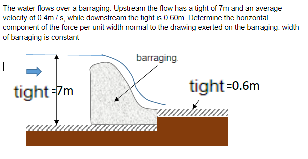 Solved The water flows over a barraging. Upstream the flow | Chegg.com