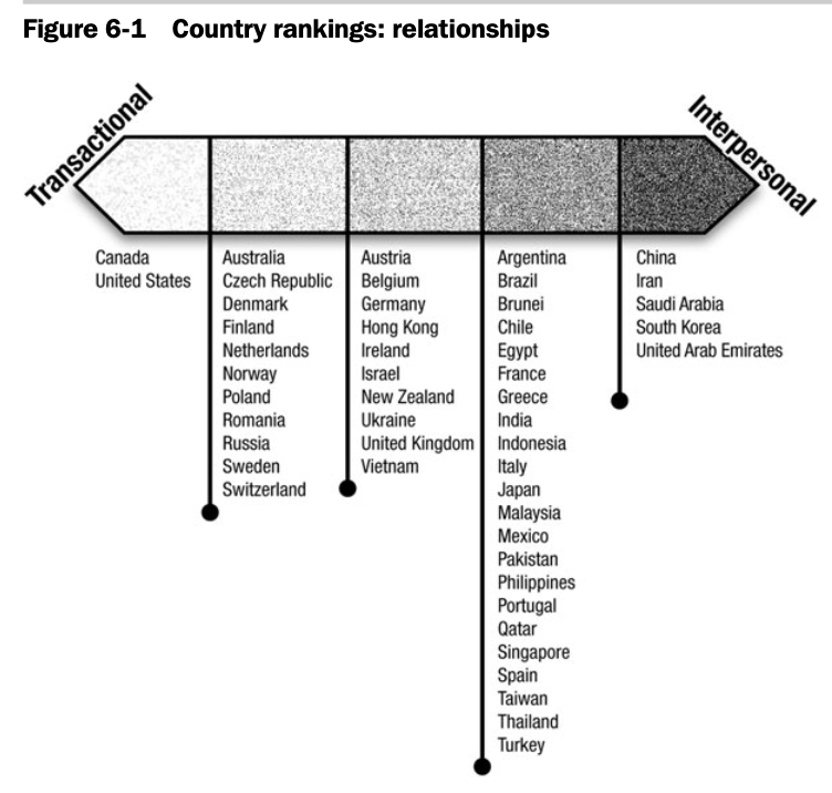 Solved Based on cross-cultural knowledge1. What are | Chegg.com