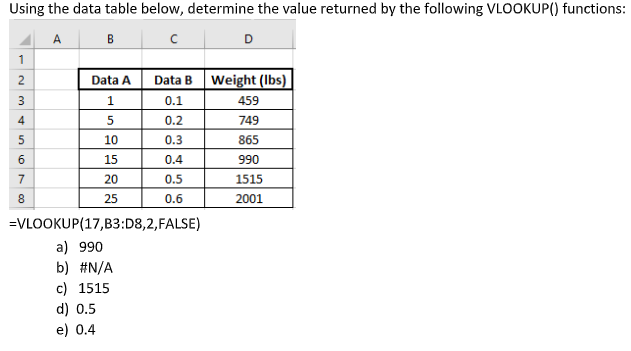 Solved Using the data table below, determine the value | Chegg.com