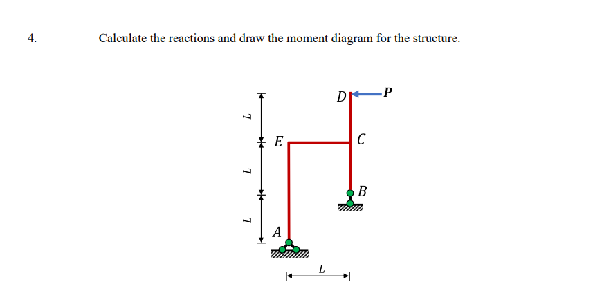 Solved Calculate the reactions and draw the moment diagram | Chegg.com