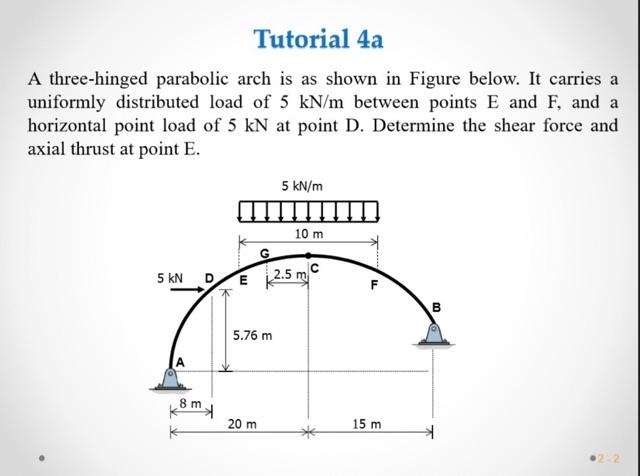 Solved Tutorial 4a A three-hinged parabolic arch is as shown | Chegg.com