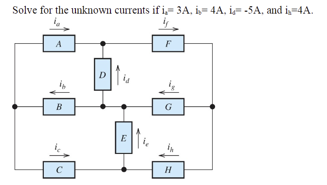 Solved Solve for the unknown currents if i2=3 A,ih=4 A,id=−5 | Chegg.com